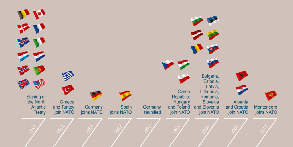 A NATO num mundo em mudança – EuroDefense Portugal