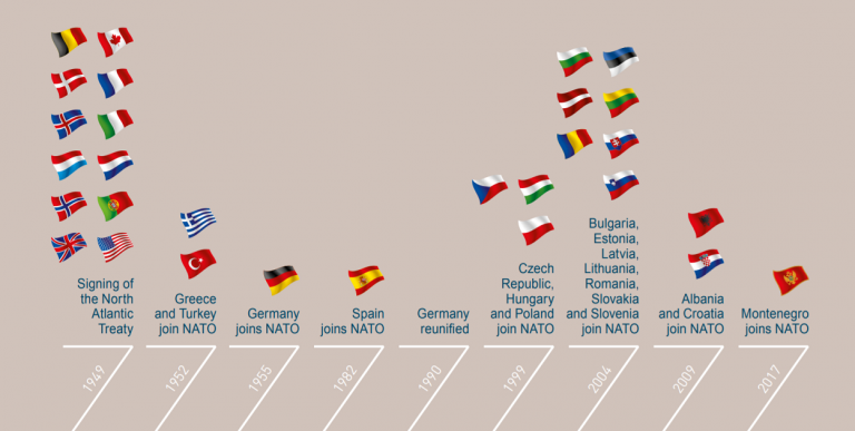 A NATO num mundo em mudança – EuroDefense Portugal